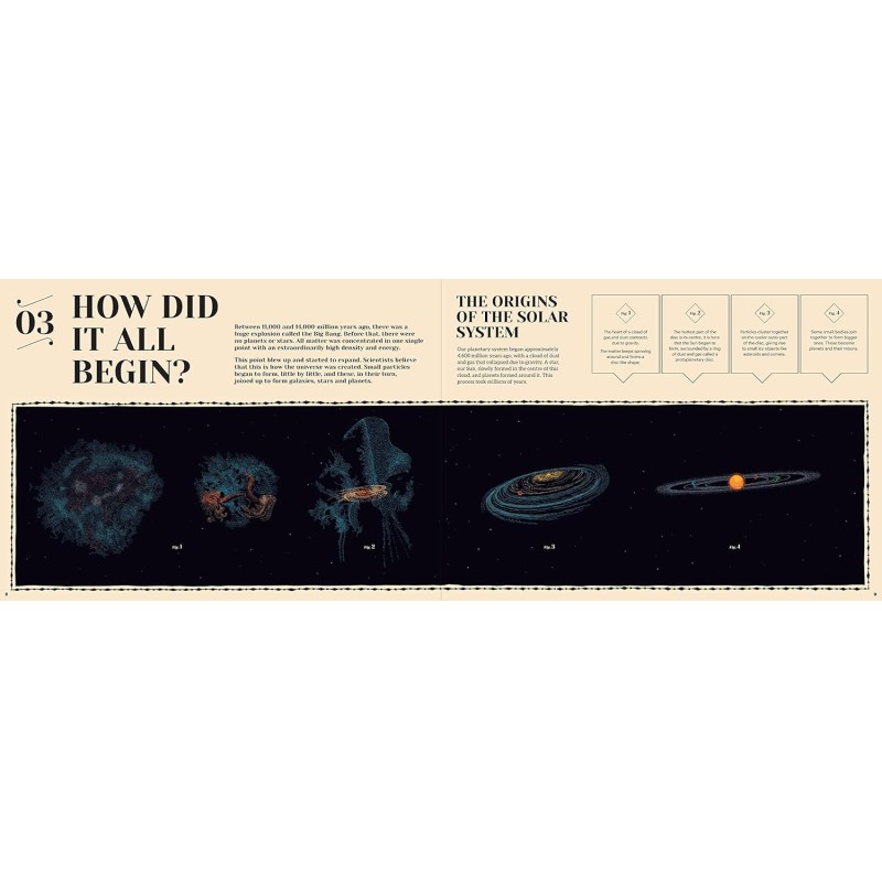 How the Solar System Began - Teşvikiye Patika Kitabevi