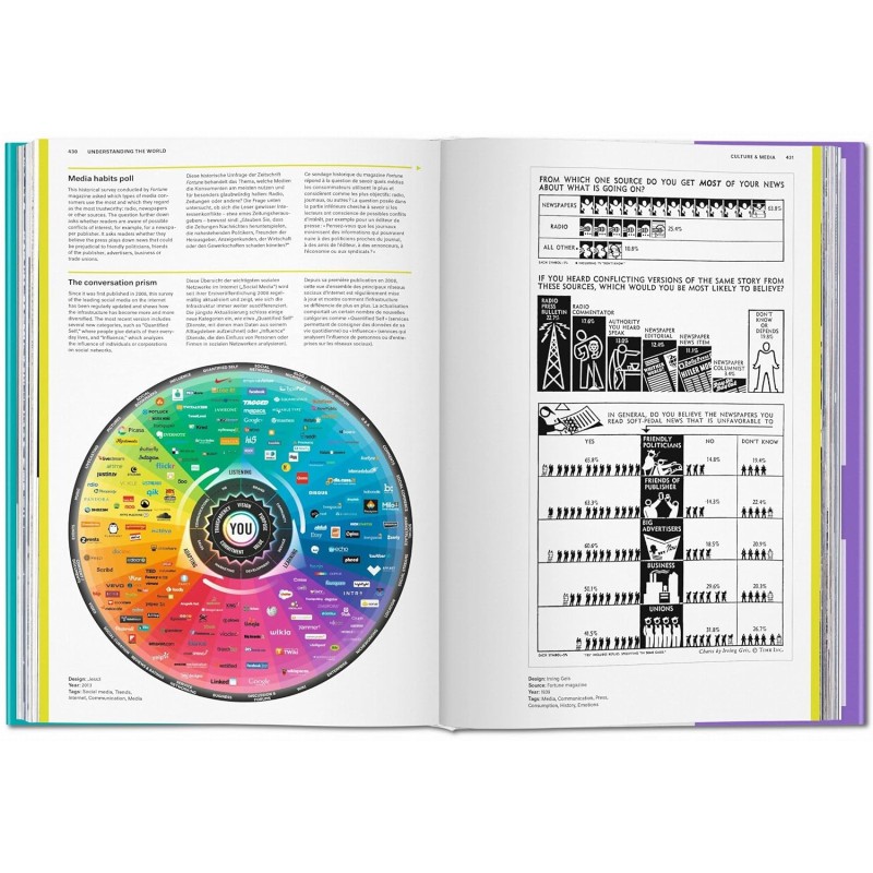 Understanding the World - Teşvikiye Patika Kitabevi