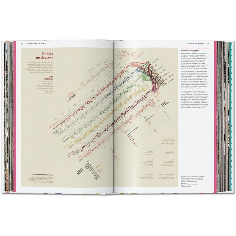Understanding the World. The Atlas of Infographics - Teşvikiye Patika ...