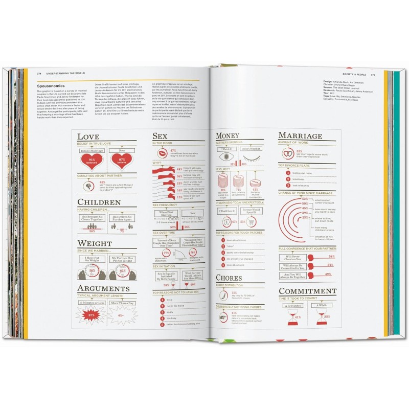 Understanding the World. The Atlas of Infographics - Teşvikiye Patika ...