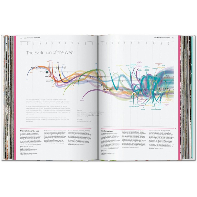 Understanding the World. The Atlas of Infographics - Teşvikiye Patika ...