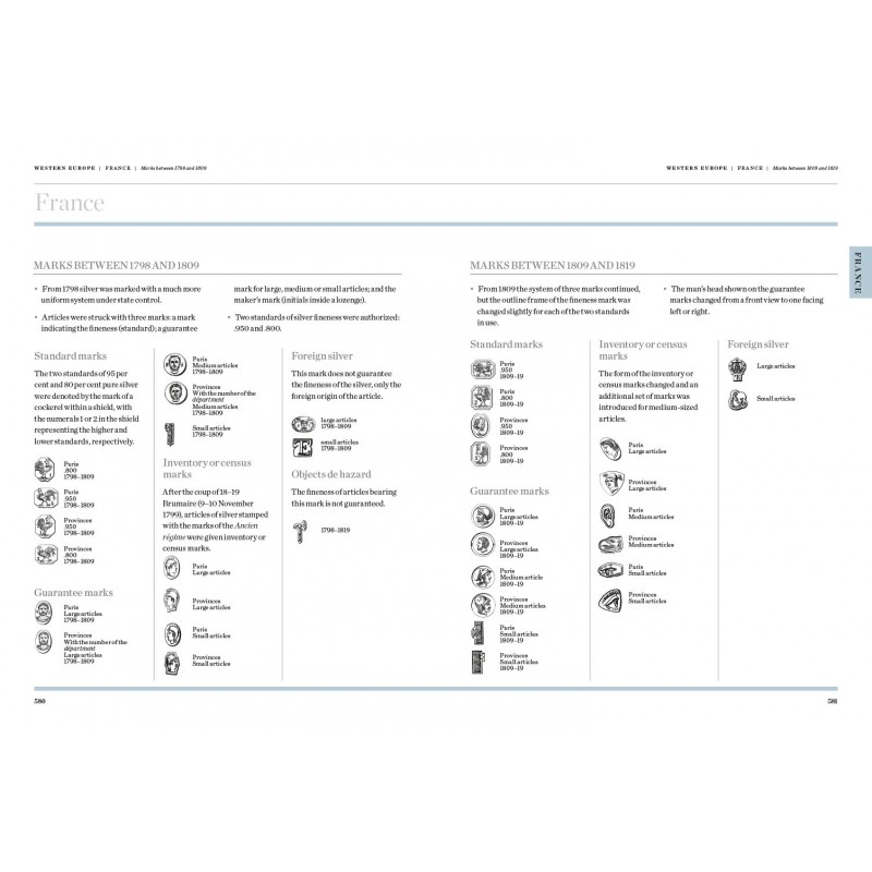 Miller's Encyclopedia of World Silver Marks - Teşvikiye Patika Kitabevi